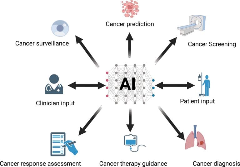7 Revolutionary AI in Cancer Innovations Transforming Pathology